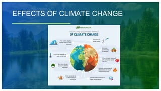 Climate change.-final | PPTX