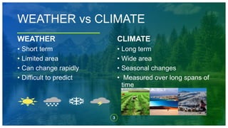 Climate change.-final | PPTX | Indoor Environmental Quality | Home & Garden