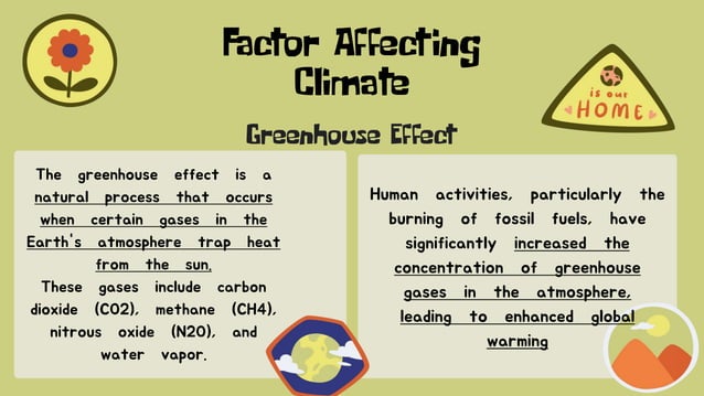 Climate change, learn about how greenhouse gases affect climate | PPT