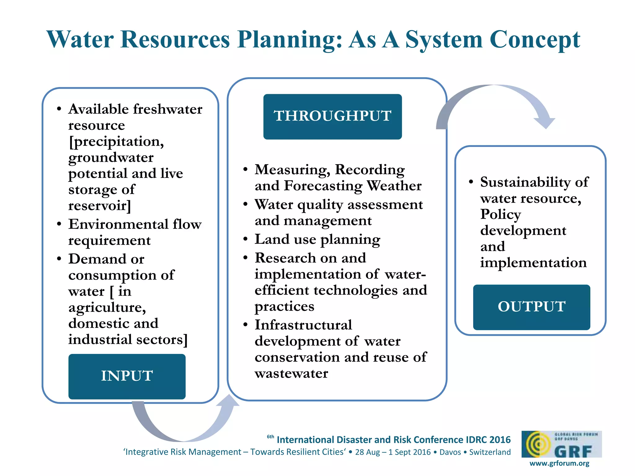 Climate Change and Risk to Water Resource Planning Proactive Management ...