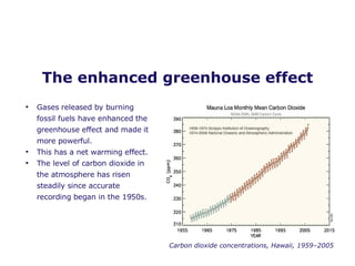 Climate Change & Causes | PPT