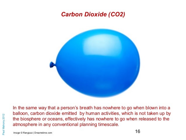 Co2e Meaning