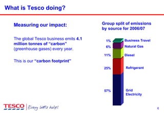 Climate Change Presentation | PPT