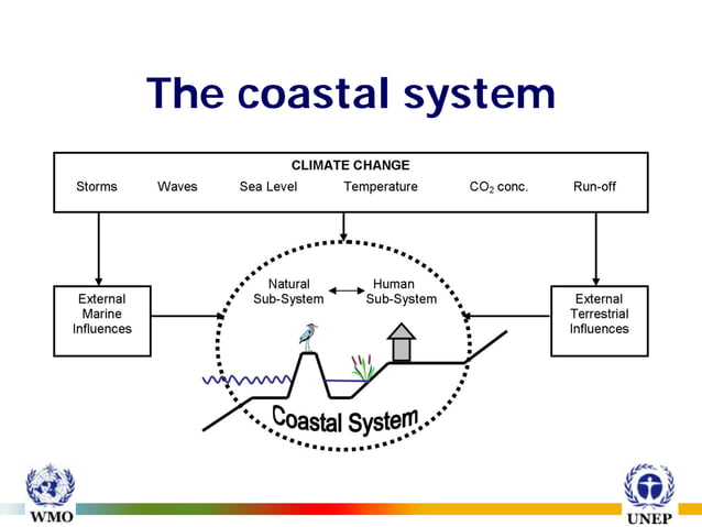 Climate changes impact on coastal regions | PDF