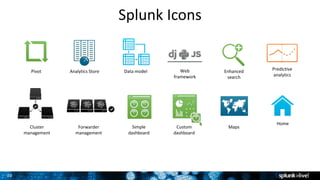Splunk Icon