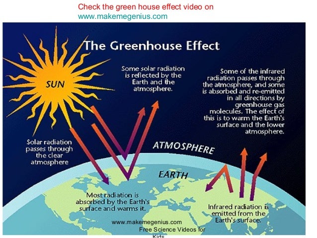 Climate factors & definition