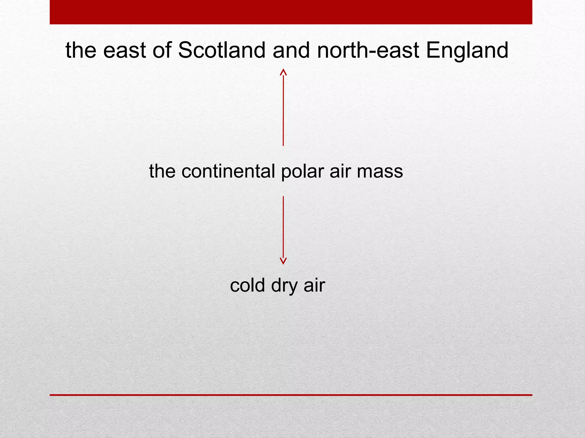 The climate of UK | PPT