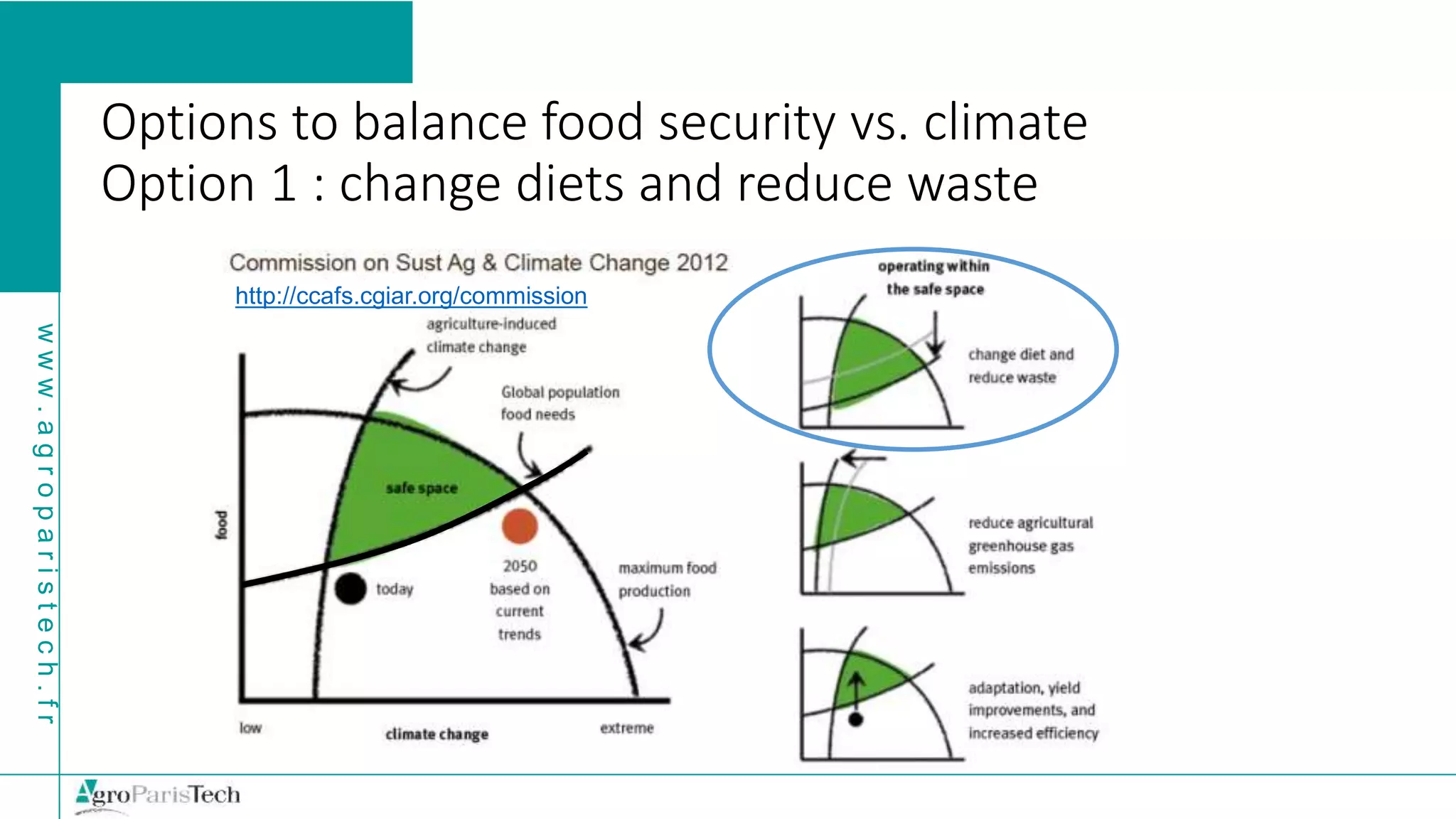Climate smart agriculture and its benefits for ecosystems and food ...