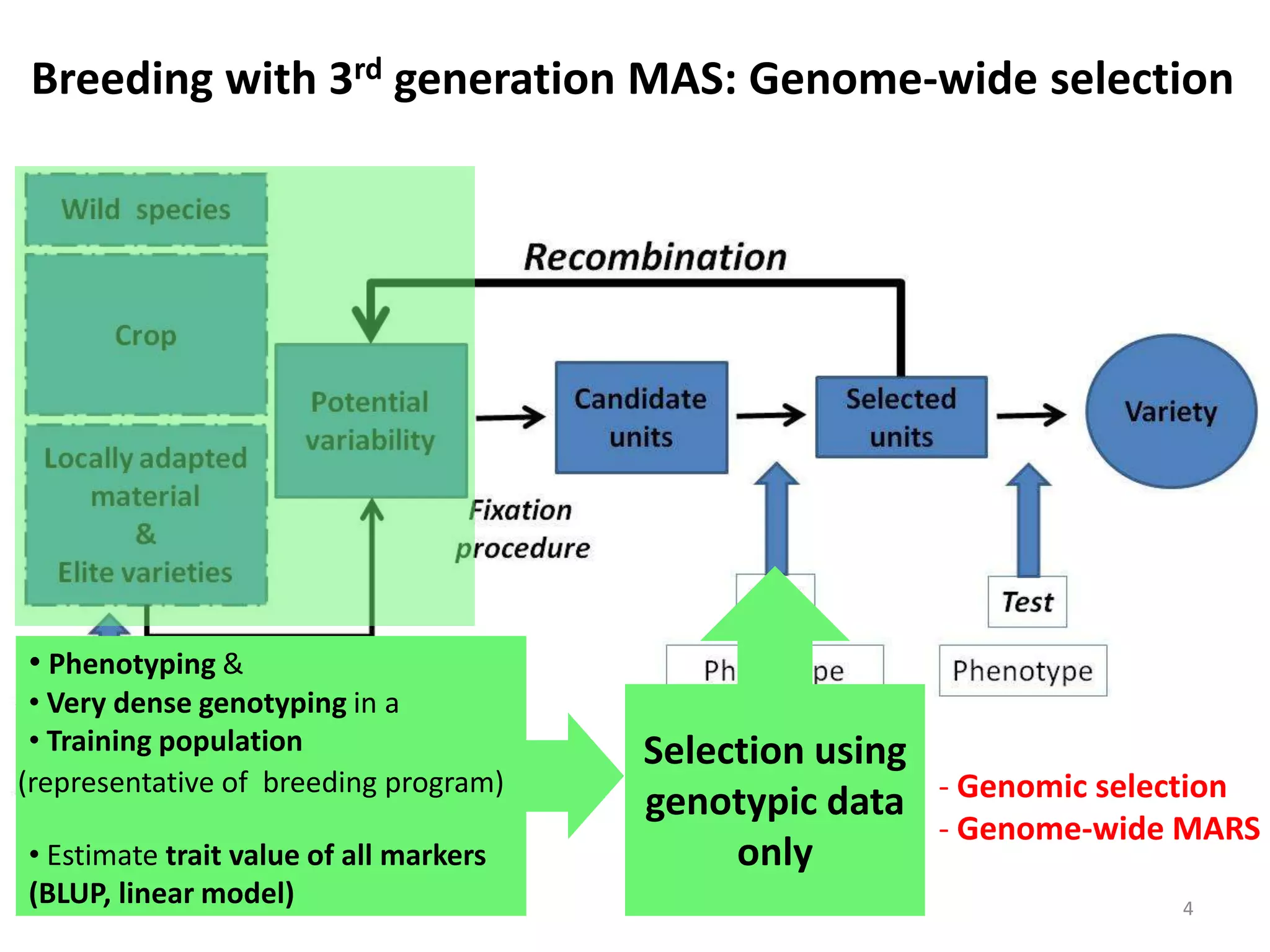 Approaches to predict CC impact and devise breeding based strategies | PPTX