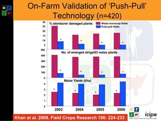 Climate smart push-pull a conservation agriculture technology for food ...