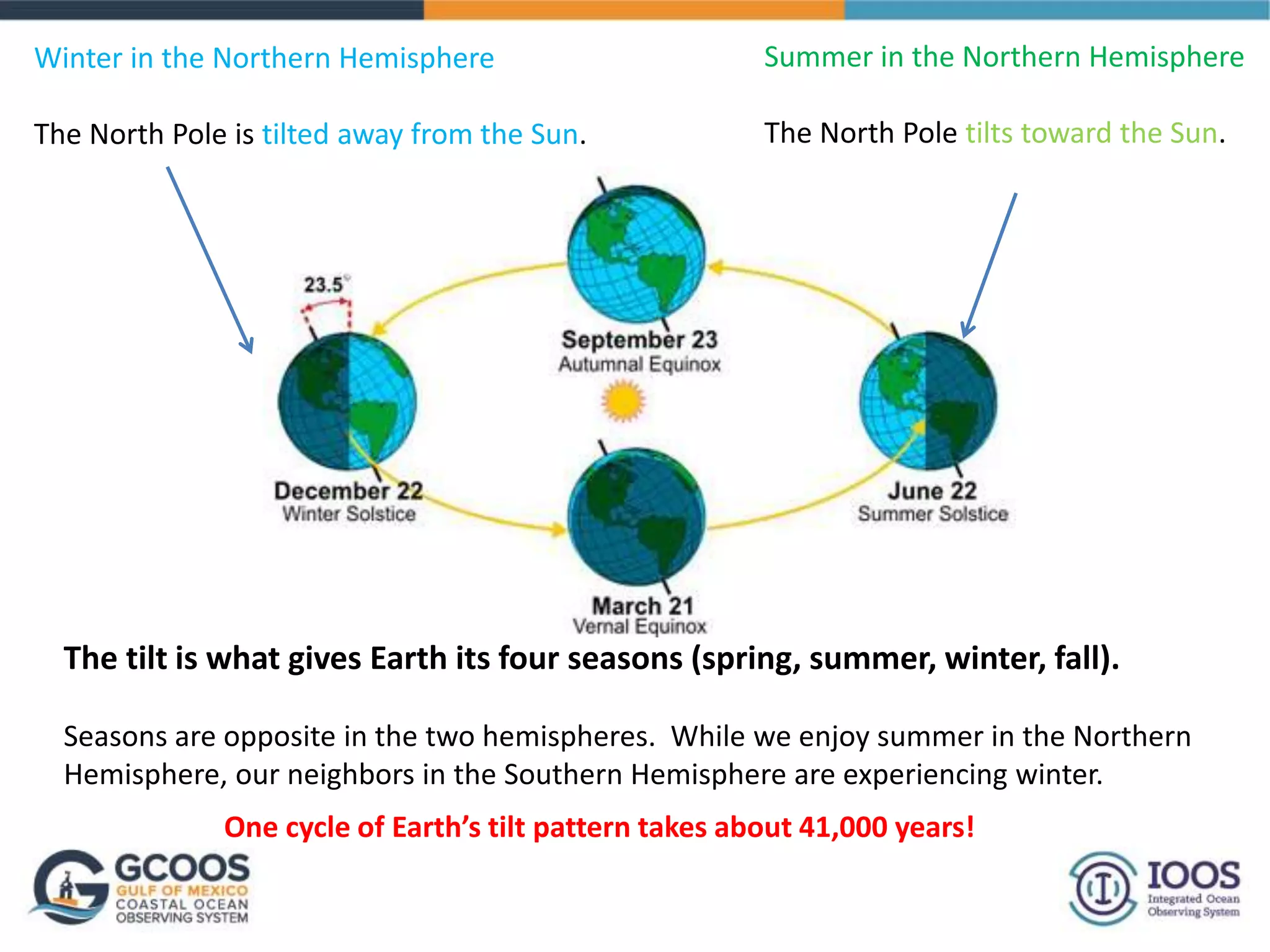 Climate-VS-Weather-Grades5-8.pptx | Weather | Science