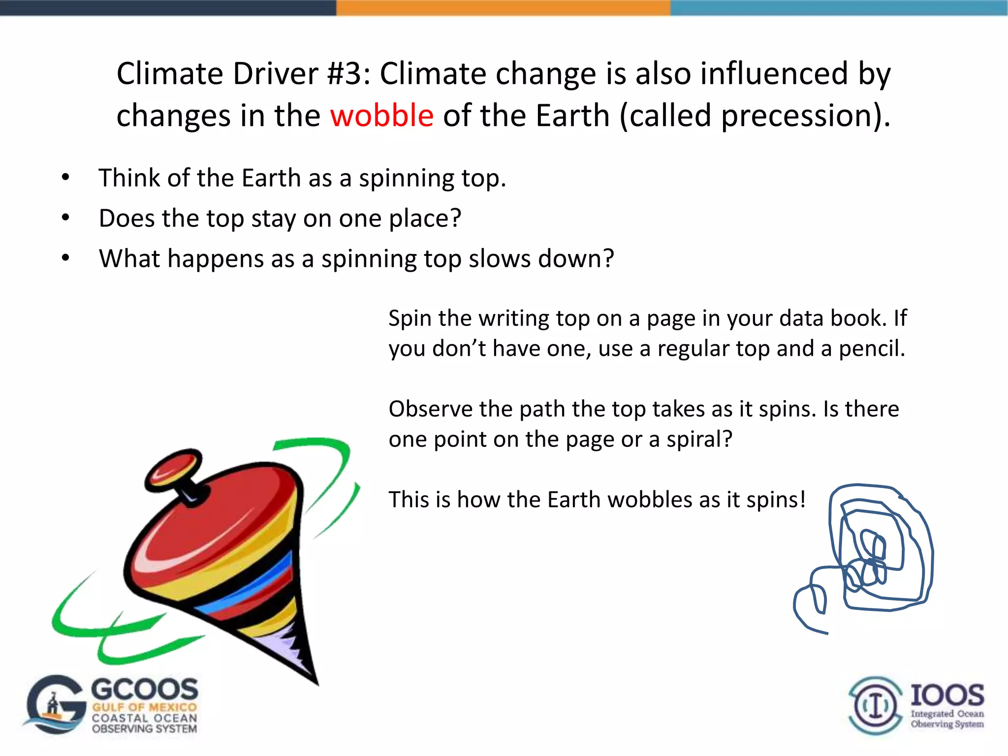 Climate-VS-Weather-Grades5-8.pptx