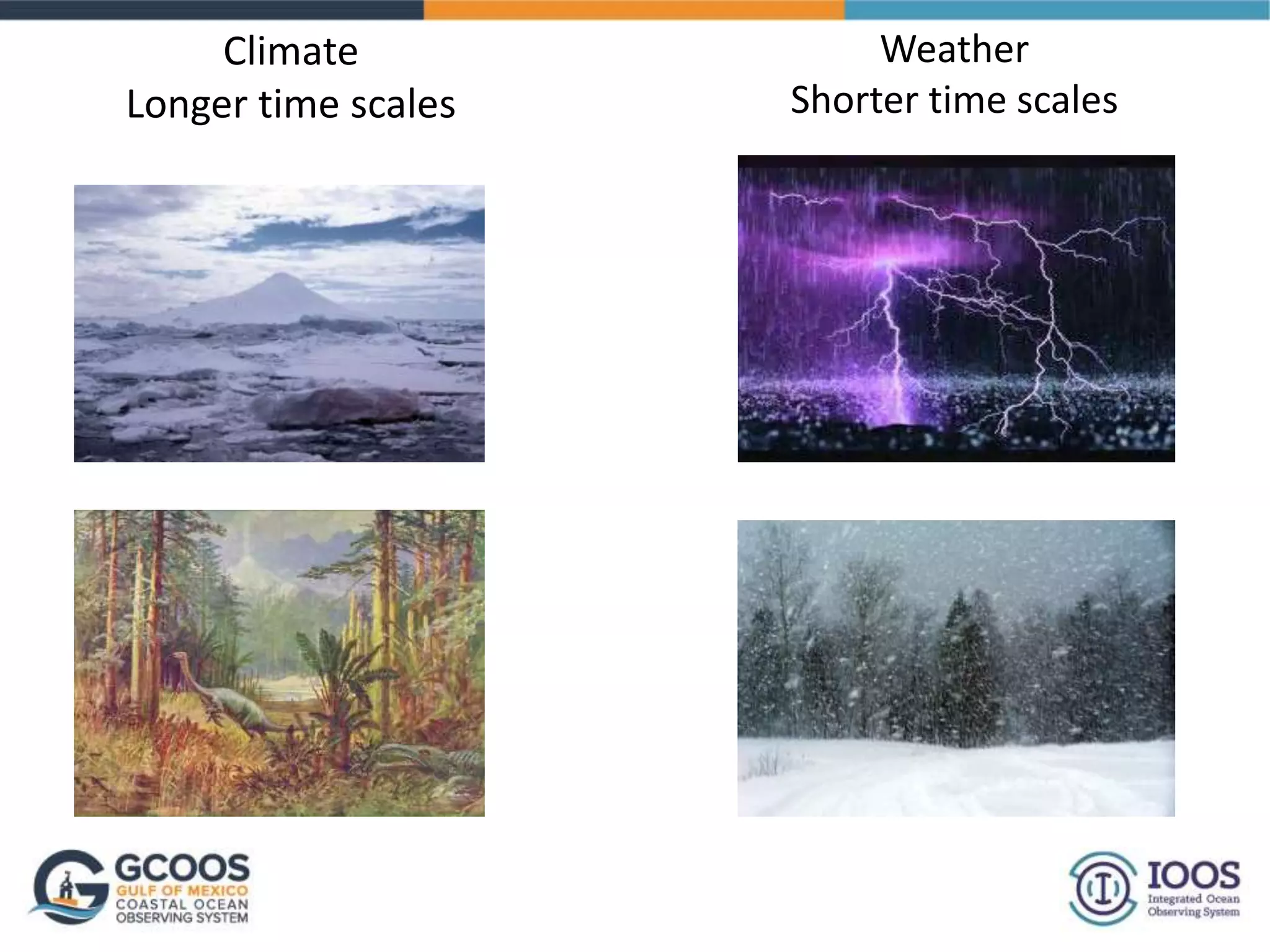 Climate-VS-Weather-Grades5-8.pptx