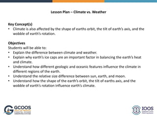Climate-VS-Weather-Grades5-8.pptx