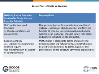 Climate-VS-Weather-Grades5-8.pptx