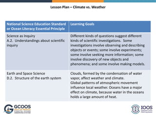 Climate-VS-Weather-Grades5-8.pptx | Weather | Science