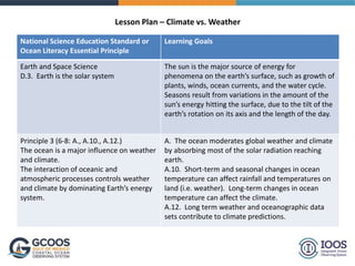 Climate-VS-Weather-Grades5-8.pptx