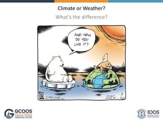 Climate-VS-Weather-Grades5-8.pptx