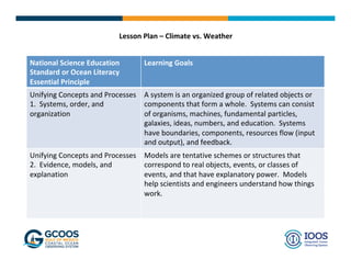 Climate -VS- Weather- for Grades 5-8.pdf