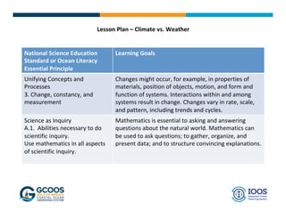 Climate -VS- Weather- for Grades 5-8.pdf