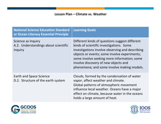 Climate -VS- Weather- for Grades 5-8.pdf