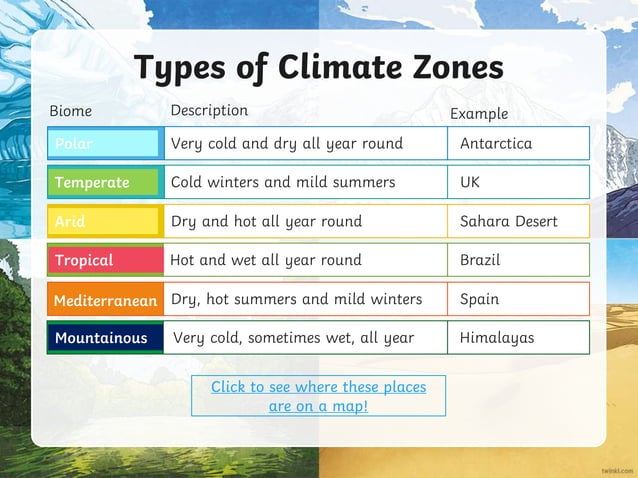 Climate-Zones-PPT.pptx