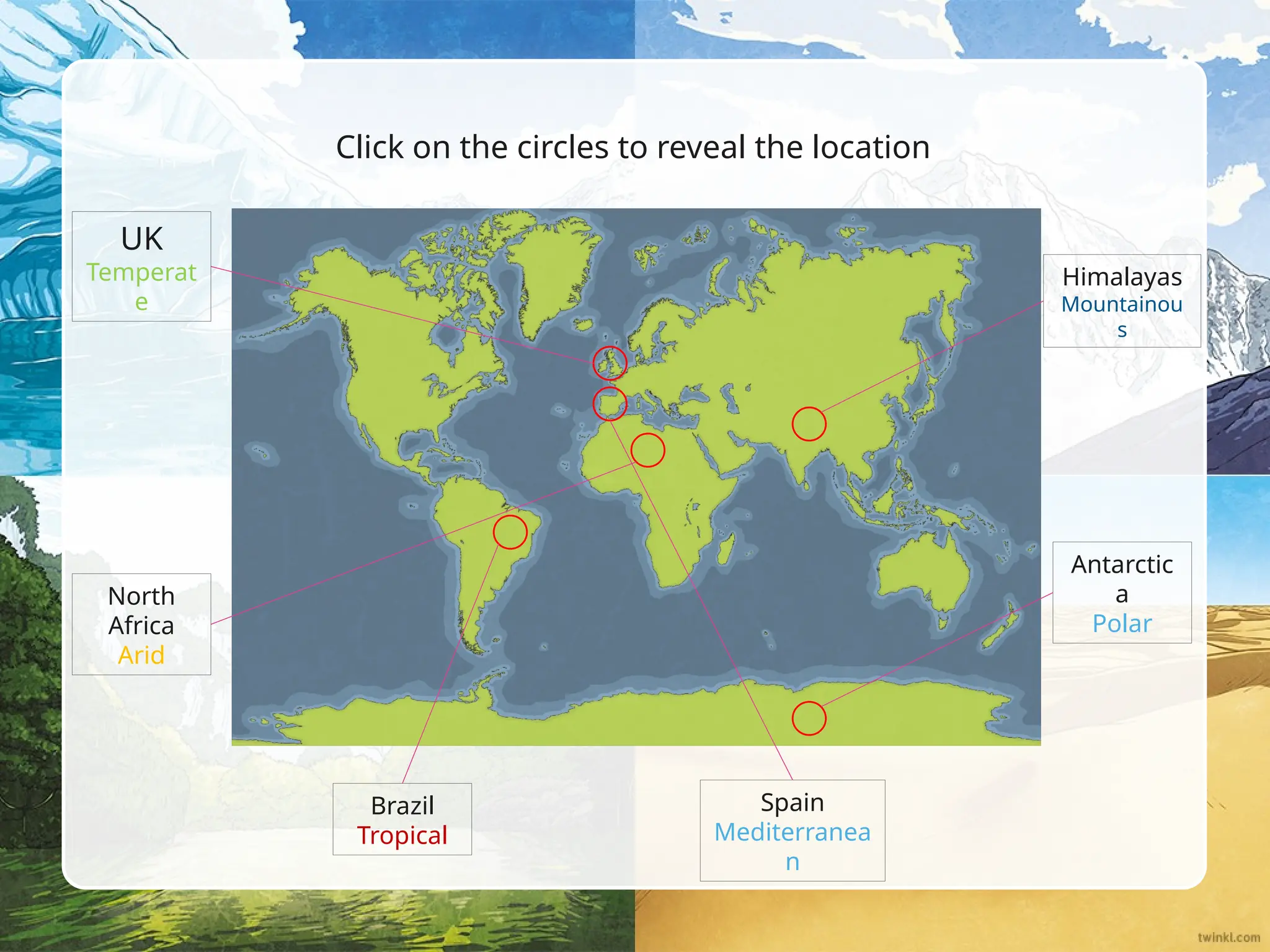 Climate-Zones disribution and importance | PPTX