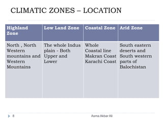 Climate of Pakistan | PPTX