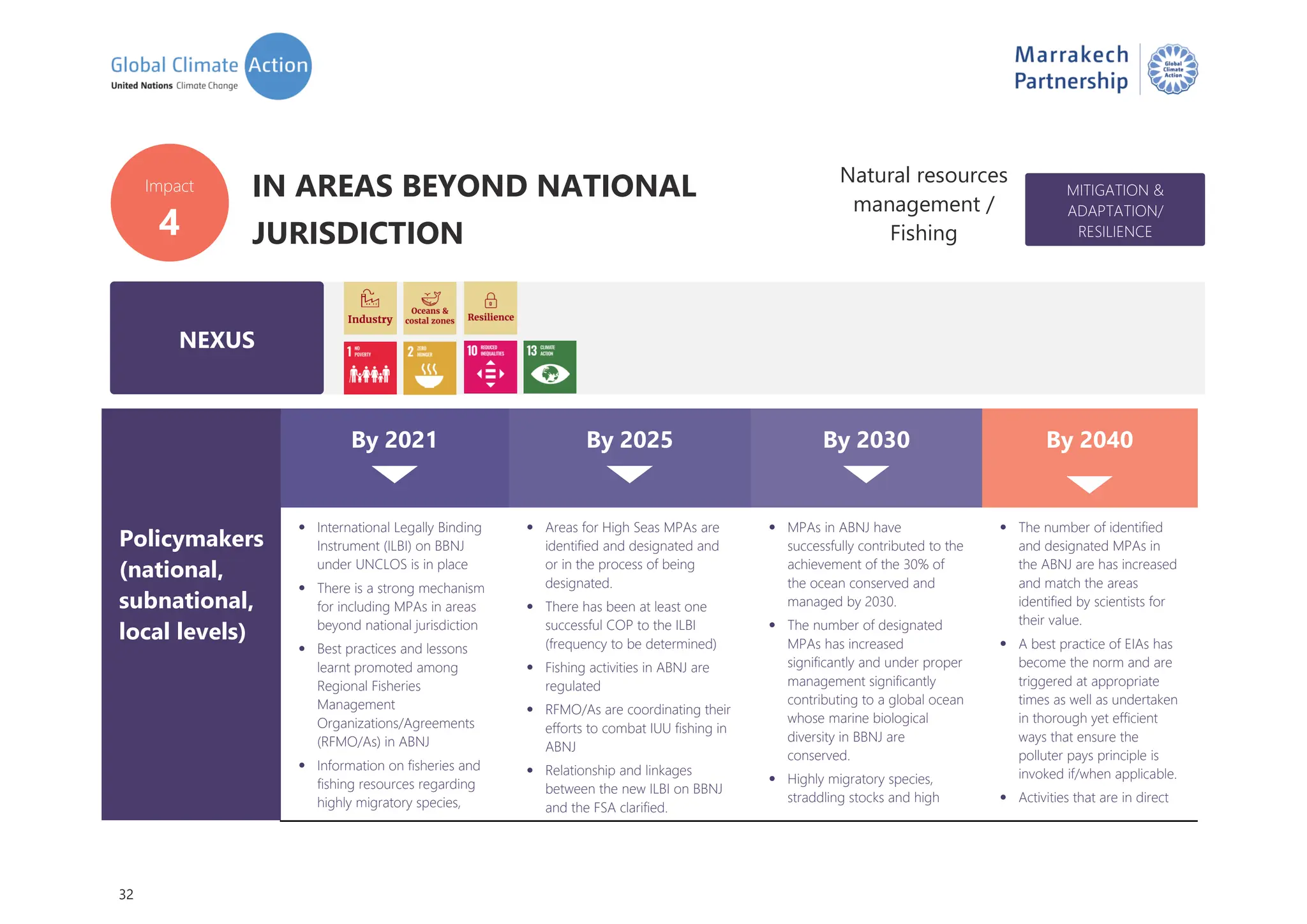 CLIMATE ACTION PATHWAY OCEANS AND COASTAL ZONES.pdf
