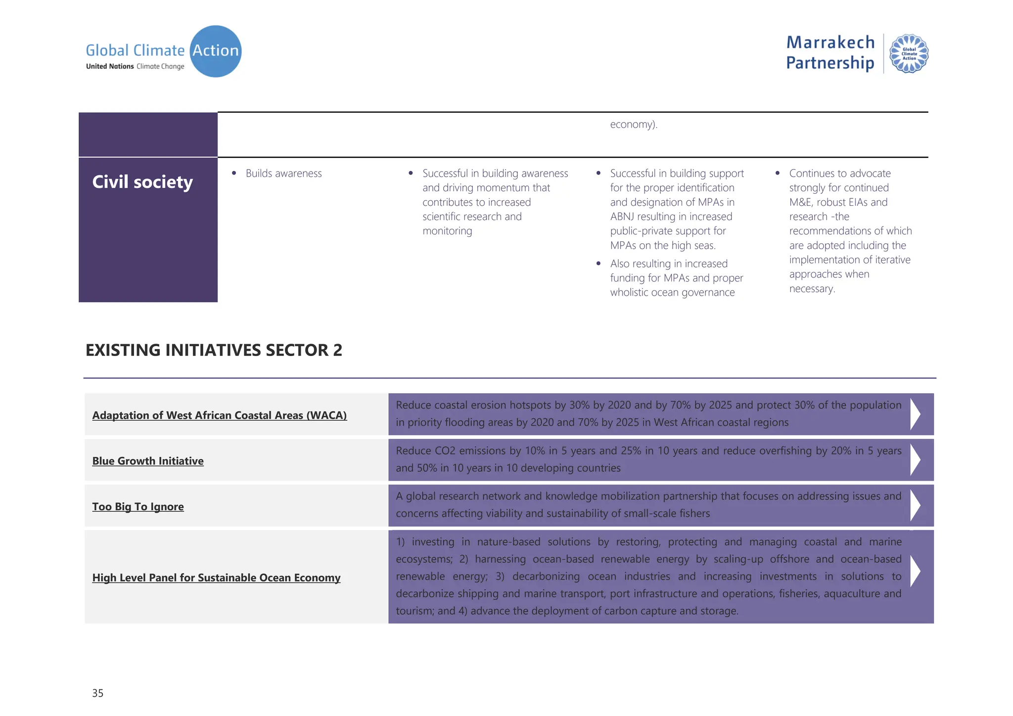CLIMATE ACTION PATHWAY OCEANS AND COASTAL ZONES.pdf