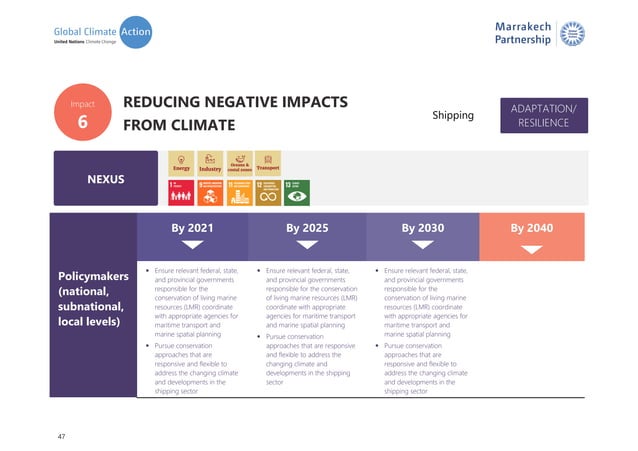 CLIMATE ACTION PATHWAY OCEANS AND COASTAL ZONES.pdf