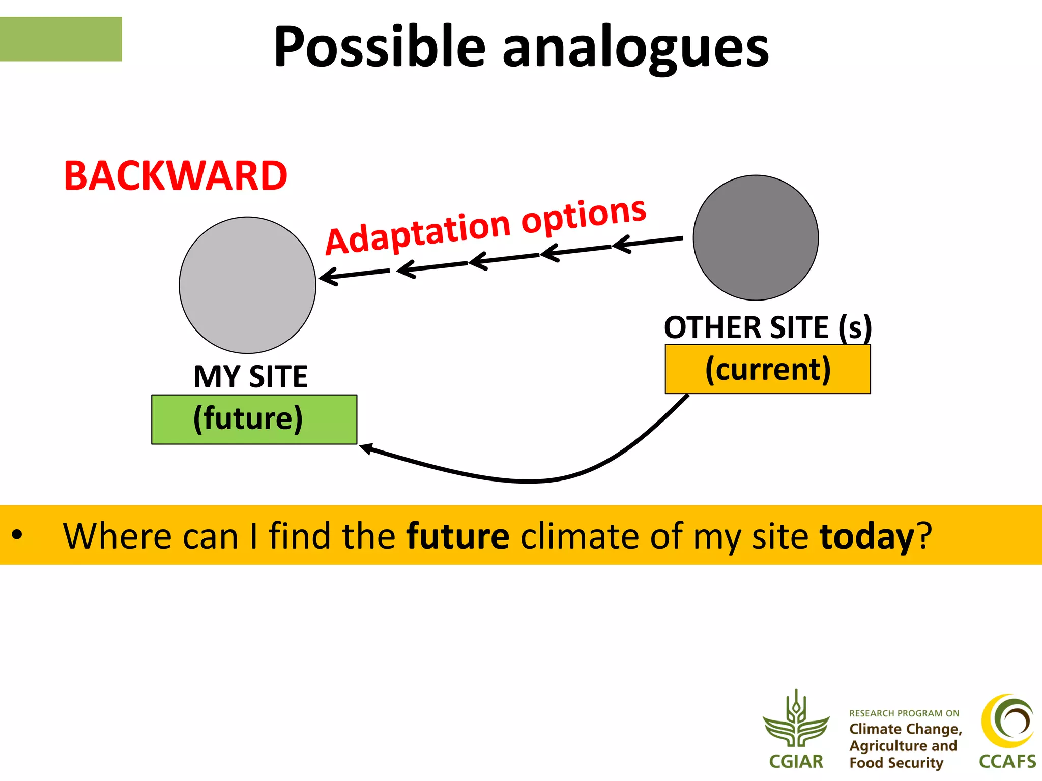 Climate Analogues - Introduction | PPT