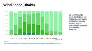 Climate analysis of Dhaka , Bangladesh.pptx