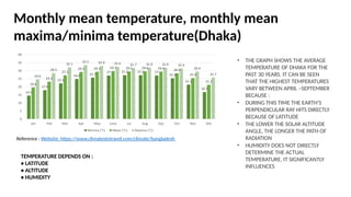 Climate analysis of Dhaka , Bangladesh.pptx