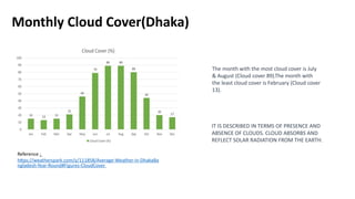 Climate analysis of Dhaka , Bangladesh.pptx