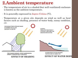 Climate and architecture | PDF