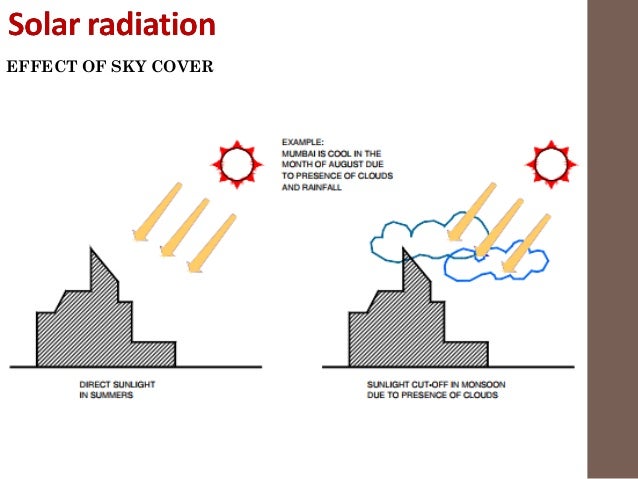 Climate and architecture