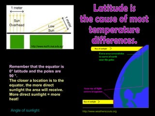 Climate Andie | PPT | Weather | Science