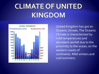 Climate and relief of united kingdom | PPTX | Geography | Science
