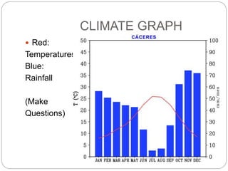 CLIMATE AND WEATHER.pptx