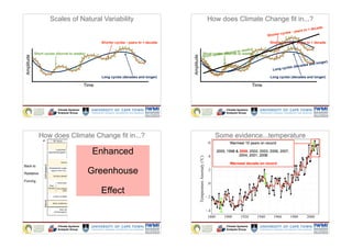 An Overview of the Climate System | PDF