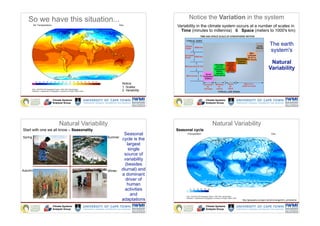 An Overview of the Climate System | PPT