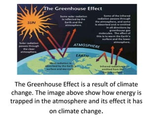 Climate Changegsdfgdfg | PPTX