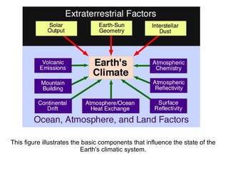 Climate Change | PPT