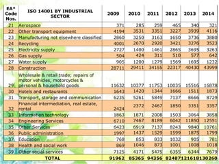 Climate Change | PPT