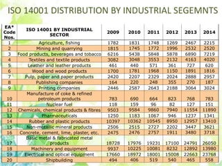 Climate Change | PPT