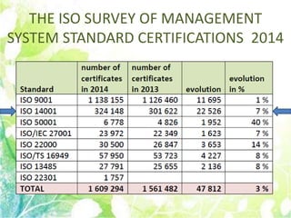 Climate Change | PPT