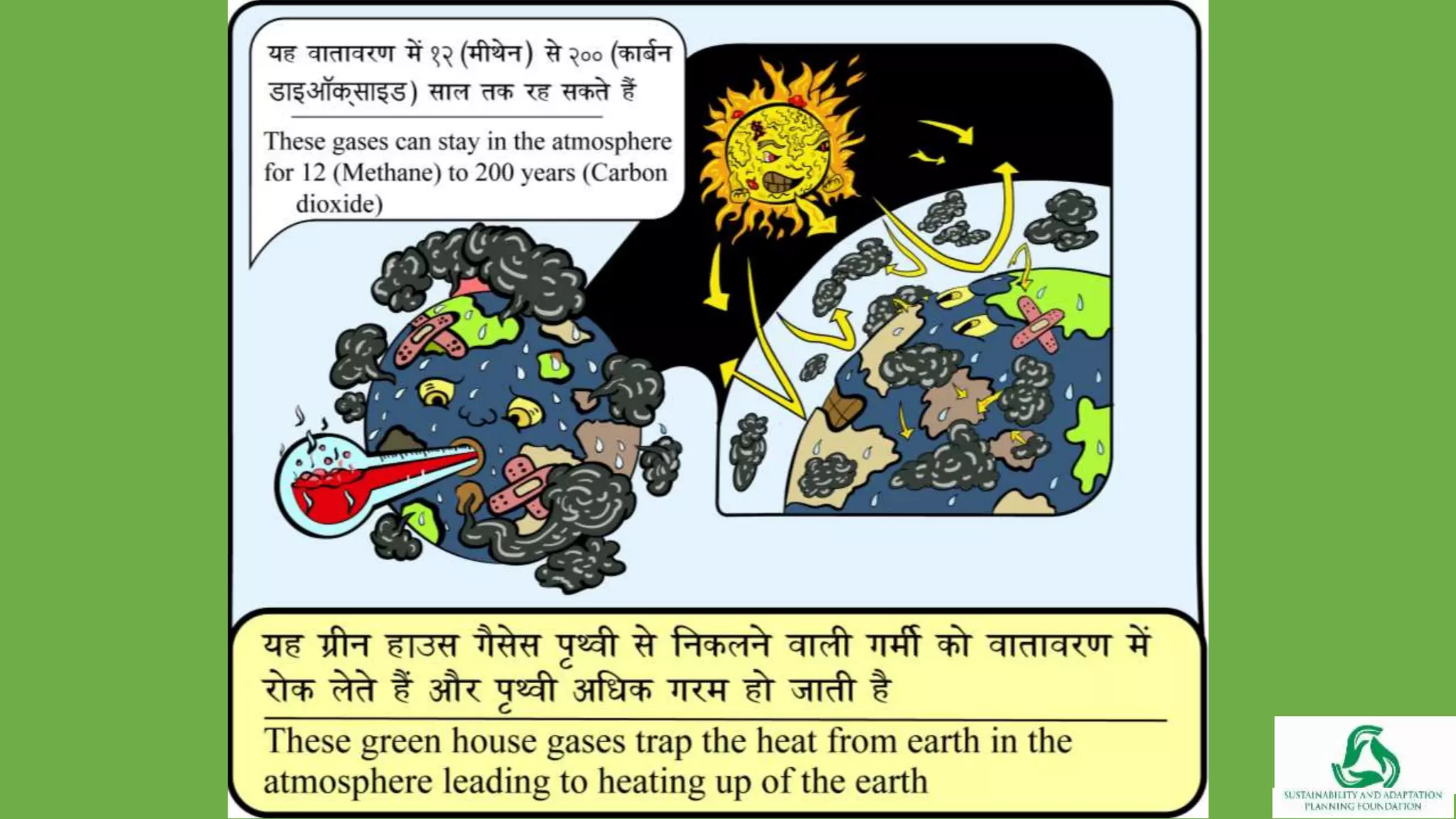 Climate change cartoon | PPTX