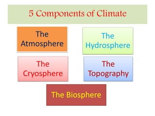 Climate change | PPTX