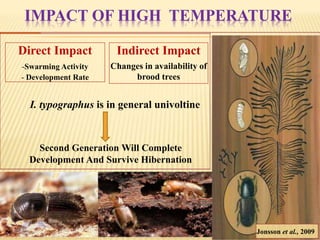 Effect of Climatic Change on Harmful insect pests and Beneficial ...